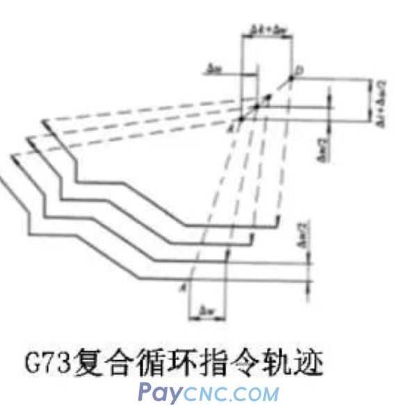 CNC codes for Fanuc