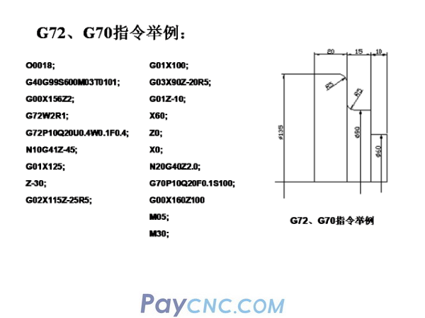 CNC codes for Fanuc