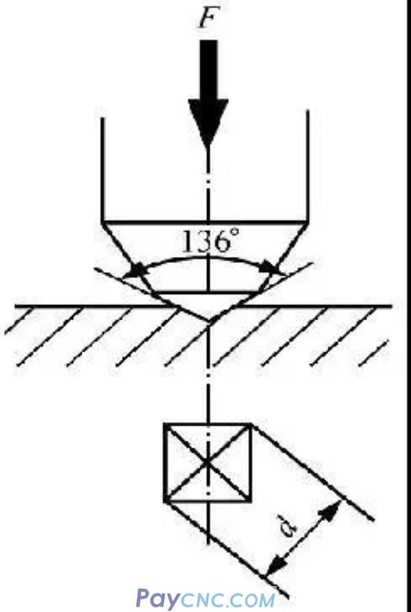 HV HB HRC hardness comparison table