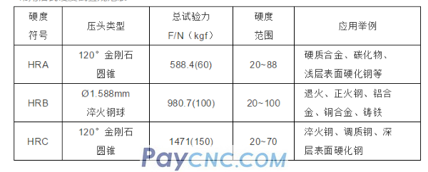HV HB HRC hardness comparison table